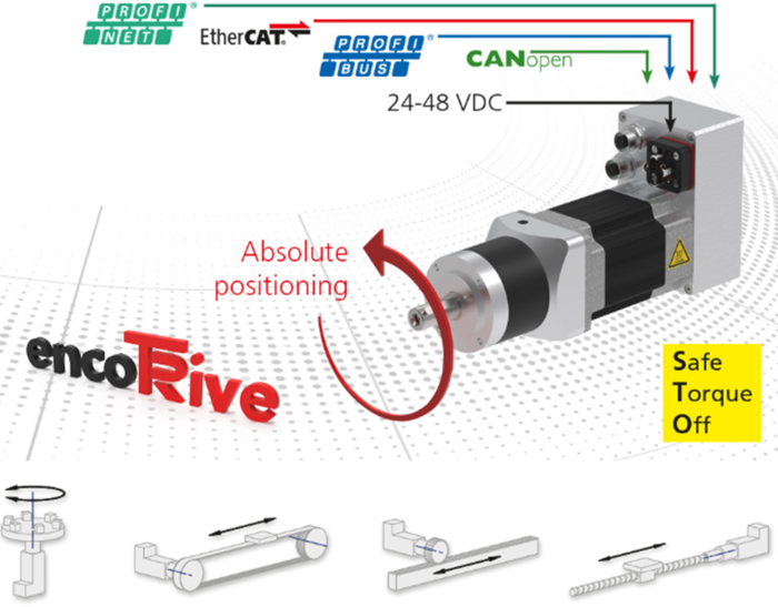 Simodrive posmo A75W Mexico